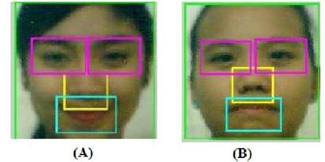 Figure 1 From Simultaneous Face Detection And Recognition Using Viola Jones Algorithm And