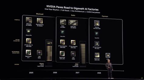 Nvidia Confirms Rubin Chips Already In Fab And Ready For Volume Production In 2h 2026 While Gaming