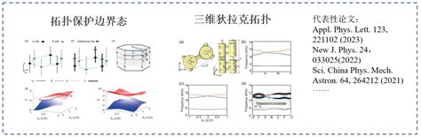 蒋强 副研究员 北京理工大学微纳光子与先进显示实验室