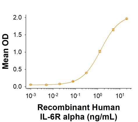 Recombinant Human Il 6r Alpha His Tag Protein Cf 10537 Sr 050 Randd Systems