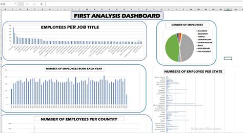 Christopher Nwachukwu On Linkedin Dataanalysis Dashboard Learningjourney Careergrowth