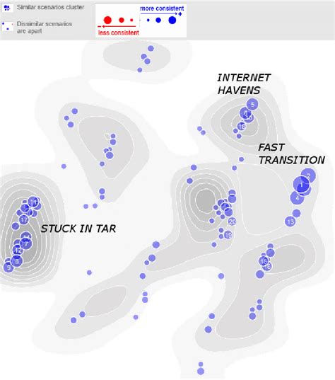 Visualization Of The Similarity And Internal Consistency Of Different
