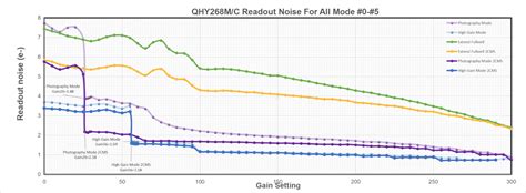 Qhy268m Pro I Imx571 Scientific Cameras Qhyccd
