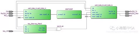 基于fpga的rs485通信接口实验手册fpga 485设计 Csdn博客