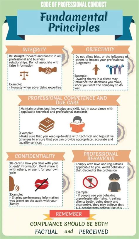 Code Of Professional Conduct Fundamental Principles Accounting
