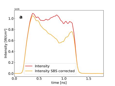 15 A Experimental Laser Pulse Shape Red And Sbs Corrected Laser