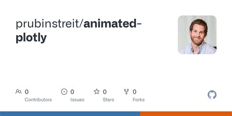 Github Prubinstreitanimated Plotly