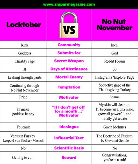 Whats The Fuss About Nonutnovember Zipper Magazine