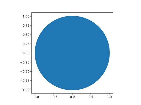 mpl data containers 0 1 0 dev1 gd073c2b documentation