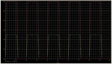 results of circuit simulations download scientific diagram