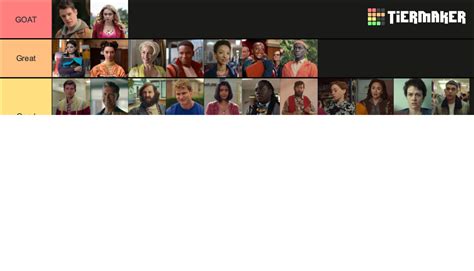 Sex Education Character Season Tier List Community Rankings Tiermaker