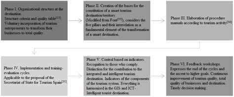 Proposed Methodology Source Own Elaboration Download Scientific Diagram