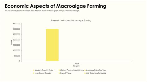 Macroalgae Nutrient Rich Superfoods For Health And Sustainability Ppt Template St Ai Ppt Sample