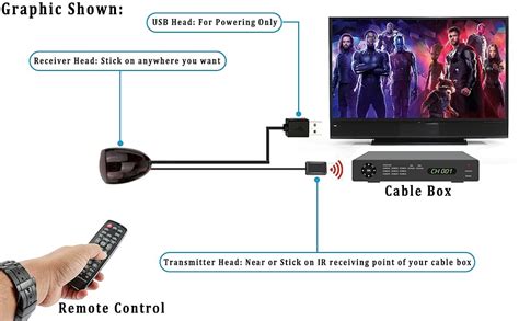 Amazon Com IR Repeater Transmitter Kit Up To FT Signal Range