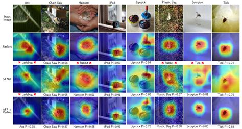 Attentional Feature Fusion论文阅读 Csdn博客