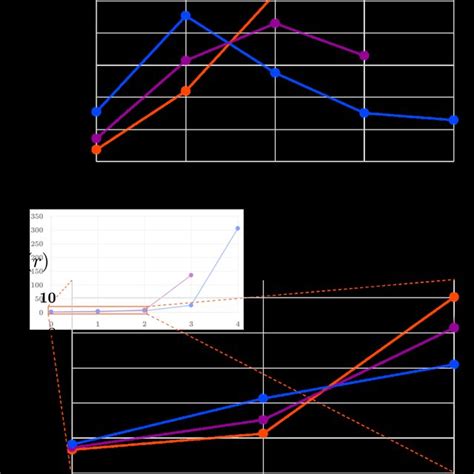 A Protocol With Stochastic Point Accessibility Applied To The Cox Download Scientific Diagram