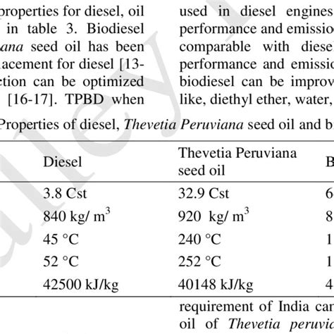 Pdf Thevetia Peruviana A Potential Non Edible Plant Source For Biodiesel Production