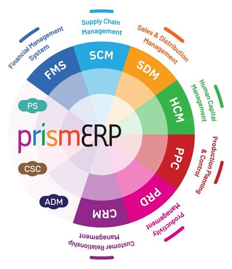 What The Four Types Of Enterprise Automation Are Enterprise 360 Limited