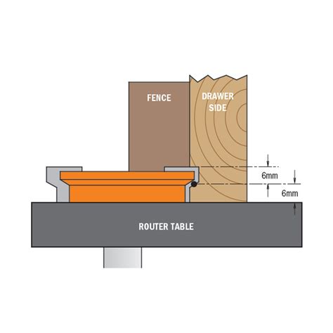 Drawer Lock Router Bits Tooltarget
