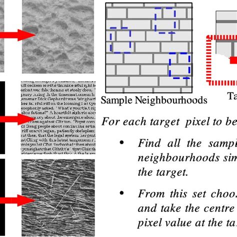 2d Non Parametric Texture Synthesis Download Scientific Diagram