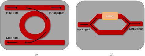 Figure 2 From Survey On Activation Functions For Optical Neural Networks Semantic Scholar
