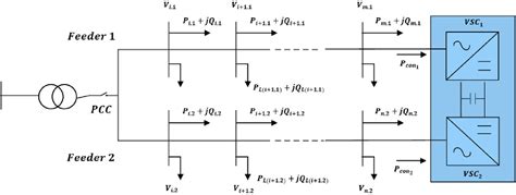Figure 2 From The Optimal Placement And Sizing Of Distributed Generation In An Active