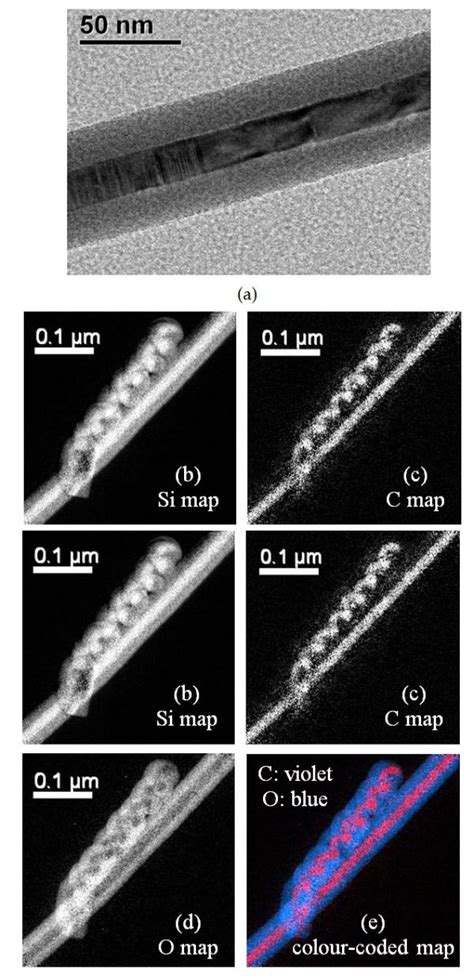 Cubic Sic Nanowires Growth Characterization And Applications Intechopen