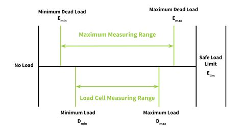 NIST Requirements Load Cell Class NTEP Compliance Tacuna Systems