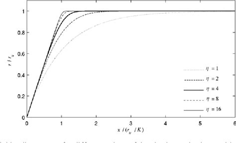 Figure 2 From Bayesian Updating And Model Class Selection Of Deteriorating Hysteretic Structural