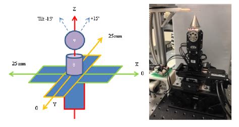 5dof Robotic Manipulator Joint Diagram Left And Actual Implemented