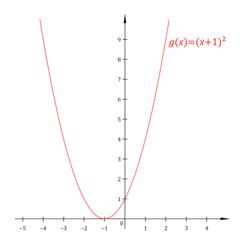 Gnuplot Funktion Free Vector Download FreeImages