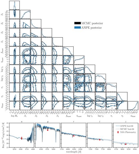 A Comparison Of The Posteriors Of The 12 Sed Model Parameters Derived