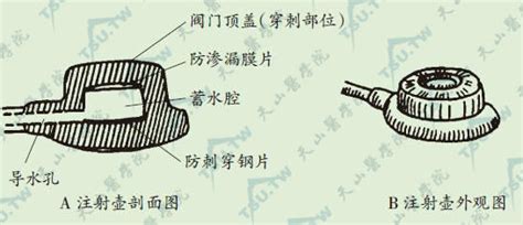 附图 注射壶 皮肤病学 天山医学院
