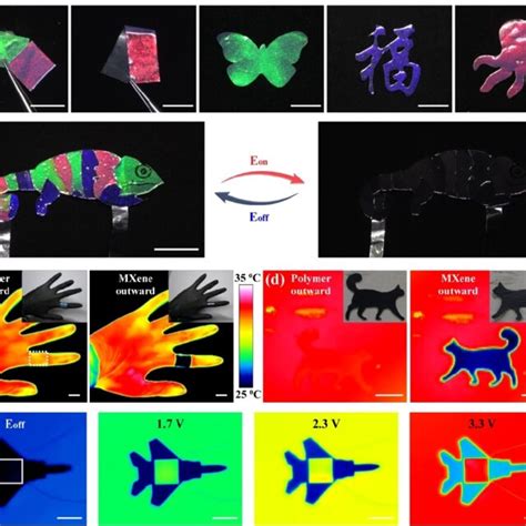 Pdf Three‐dimensional Electrochromic Soft Photonic Crystals Based On