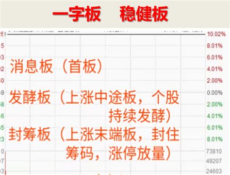深圳有位职业股民，擅长打短，为此总结出了涨停的8种形态及其含义。言简意赅，经得起市场的检验。今天分享给大家，建议收藏、保存。 知乎