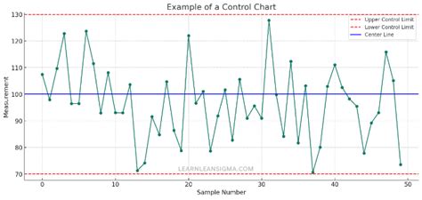 Guide Normality Test Learn Lean Sigma