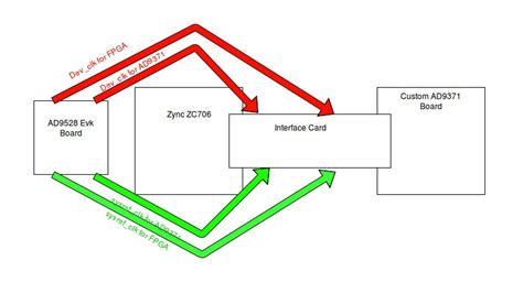 AD TES Not Working With Our Custom Board Q A Design Support AD AD EngineerZone