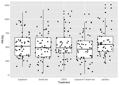 Chapter 3 Plotting Data Data Analysis In R For Sensory And Consumer Science