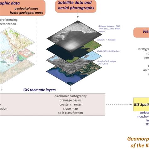 Methodological Diagram Showing The Map Making Method Download