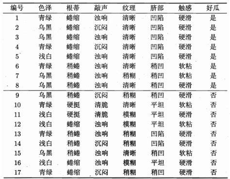 Python 机器学习——决策树算法 个人文章 Segmentfault 思否 Python 机器学习——决策树算法 个人文章 Segmentfault 思否