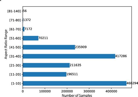 figure 5 from rethinking detection based table structure recognition for visually rich documents