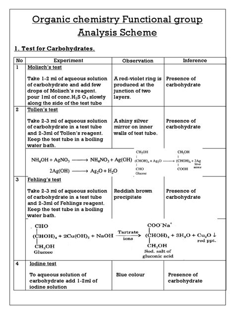 Organic Chemistry Functional Group Analysis Scheme Download Free Pdf