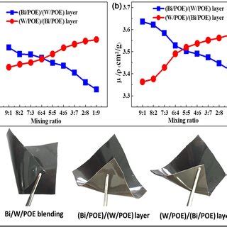 A Linear Attenuation Coefficient Versus The Layer Thickness Ratio Download Scientific