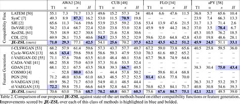 Semantically Grounded Visual Embeddings For Zero Shot Learning