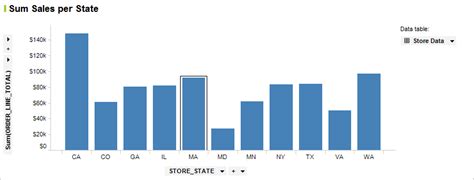 Visualizing Data From Different Data Tables In One Plot The Tibco Blog