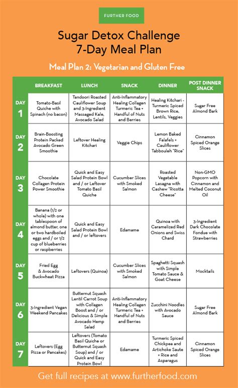 7 Day Sugar Detox Menu Plan Artofit