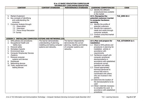 Deped Tle Computer Hardware Servicing Curriculum Guide Grade 7 10 Pdf