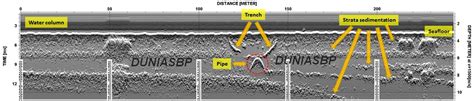 Dunia Sub Bottom Profiling Sbp
