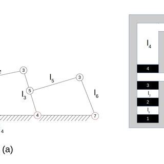 The Zebra Crossing Algorithm Applied To The Four Bar Mechanism A The