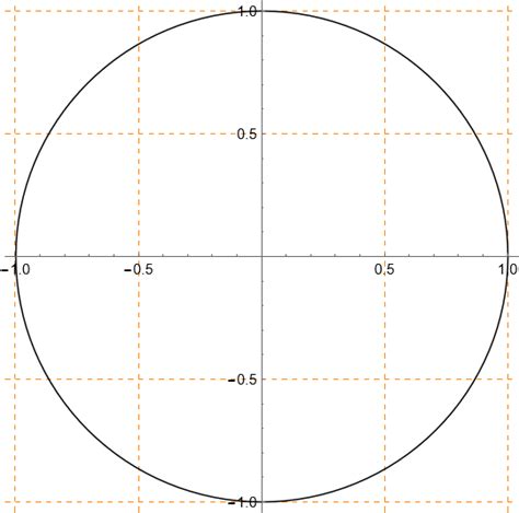 Plotting Is This A Known Issue In 1231 With Gridlinesstyle With